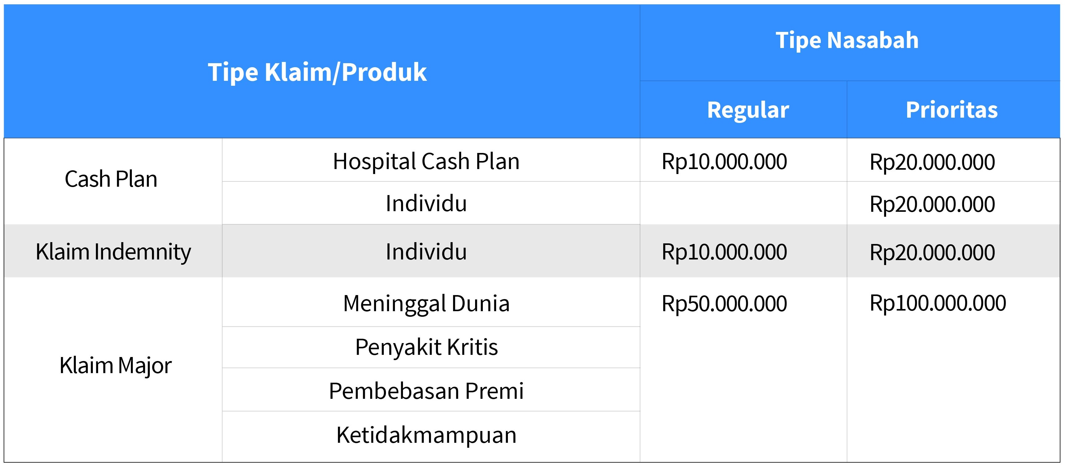Info Pengajuan Klaim Asuransi - AXA Mandiri